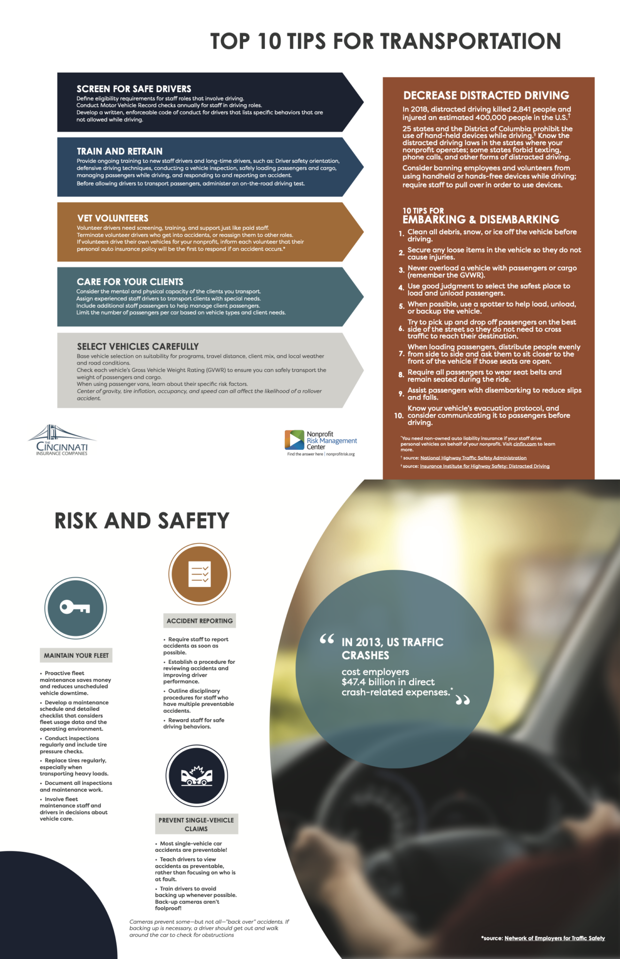 Transportation Risk and Safety – CIC Risk Resources Portal